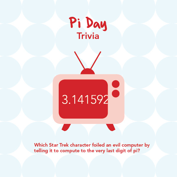 Congratulations to our Pi Day 2016 Trivia Contest Winners!