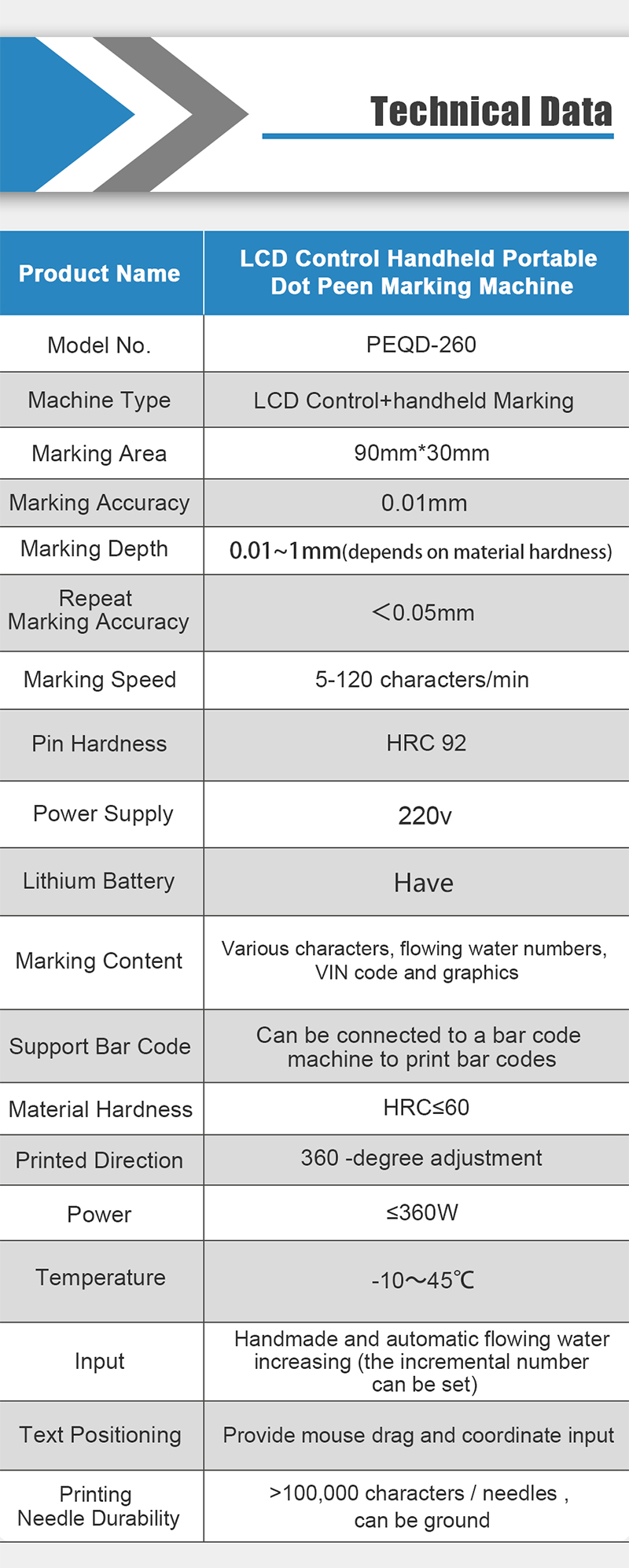 LCD Touch Screen Control Portable Handheld Lithium Battery Electrical ...