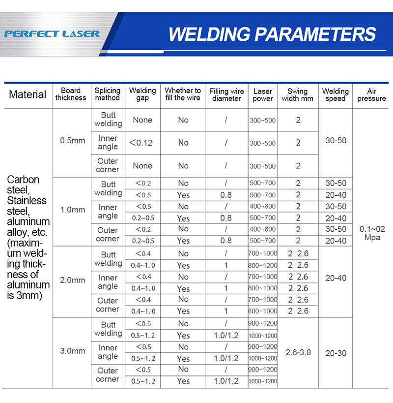 1200w Portable Handheld Metal Laser Welding / Cutting / Cleaning 3 in 1 ...