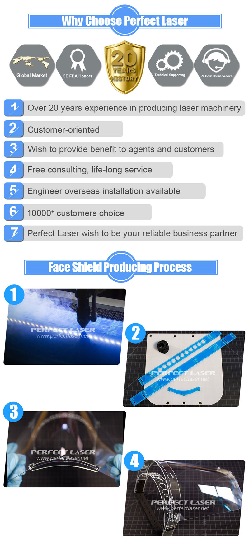 Perfect Laser Protective Face Shield PC PET Sheet Laser Engraving and ...