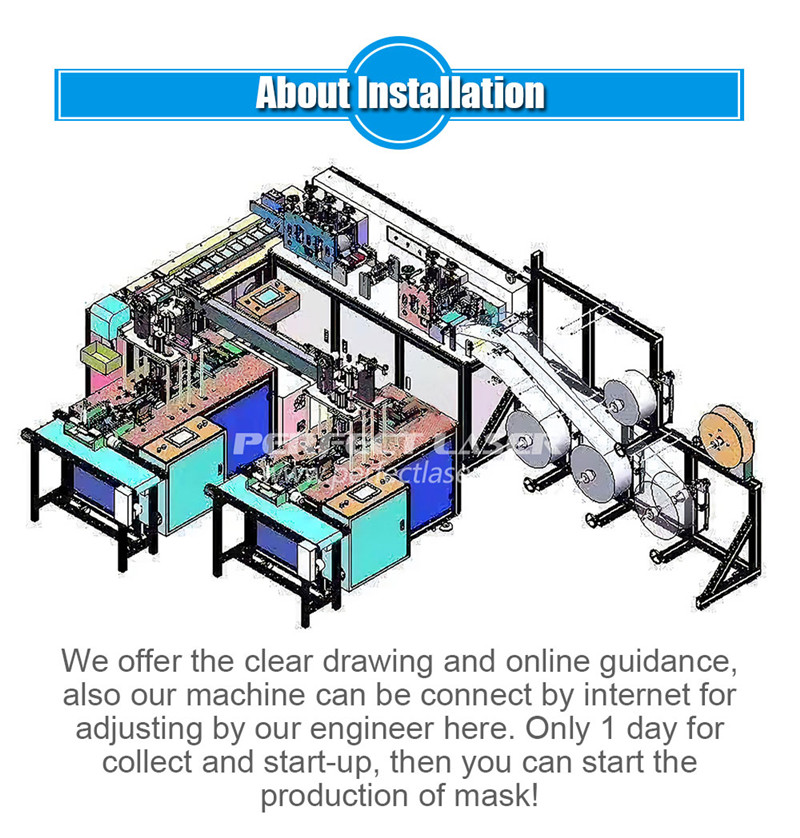 Perfect Laser Fully Automatic Disposable Ear-loop 3ply Non Woven Face ...