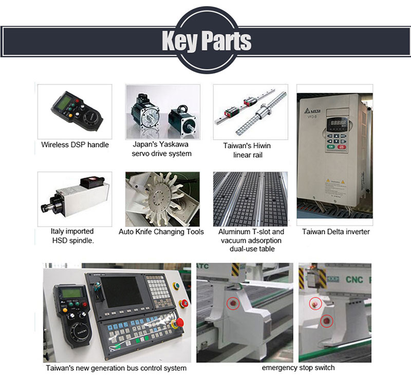 Plate-type Automatic Blades Changing CNC Router Machine for Wood ...
