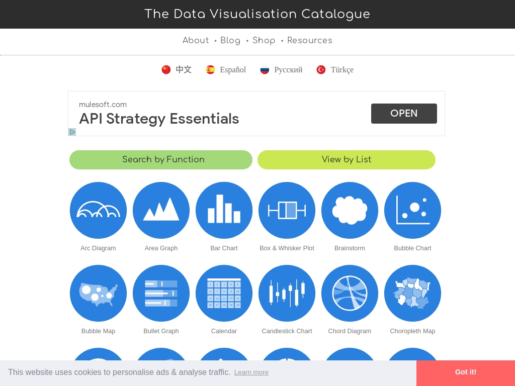 6 Vr Data Visualization Business Success Stories [2024] - Starter