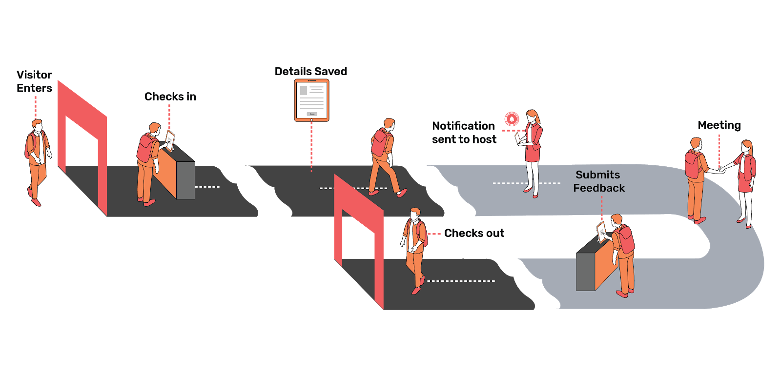 How We Launched A $2,500/Month Visitor Management System - Starter