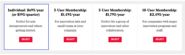 Digital Subscriptions: Make Money From Your Content - Starter Story