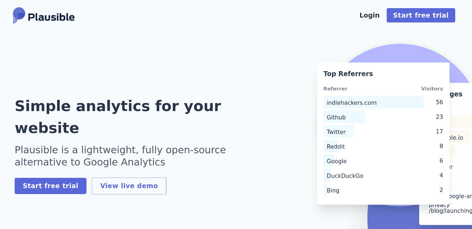 How Our Privacy Friendly Web Analytics Tool Reached $4K/Month Without