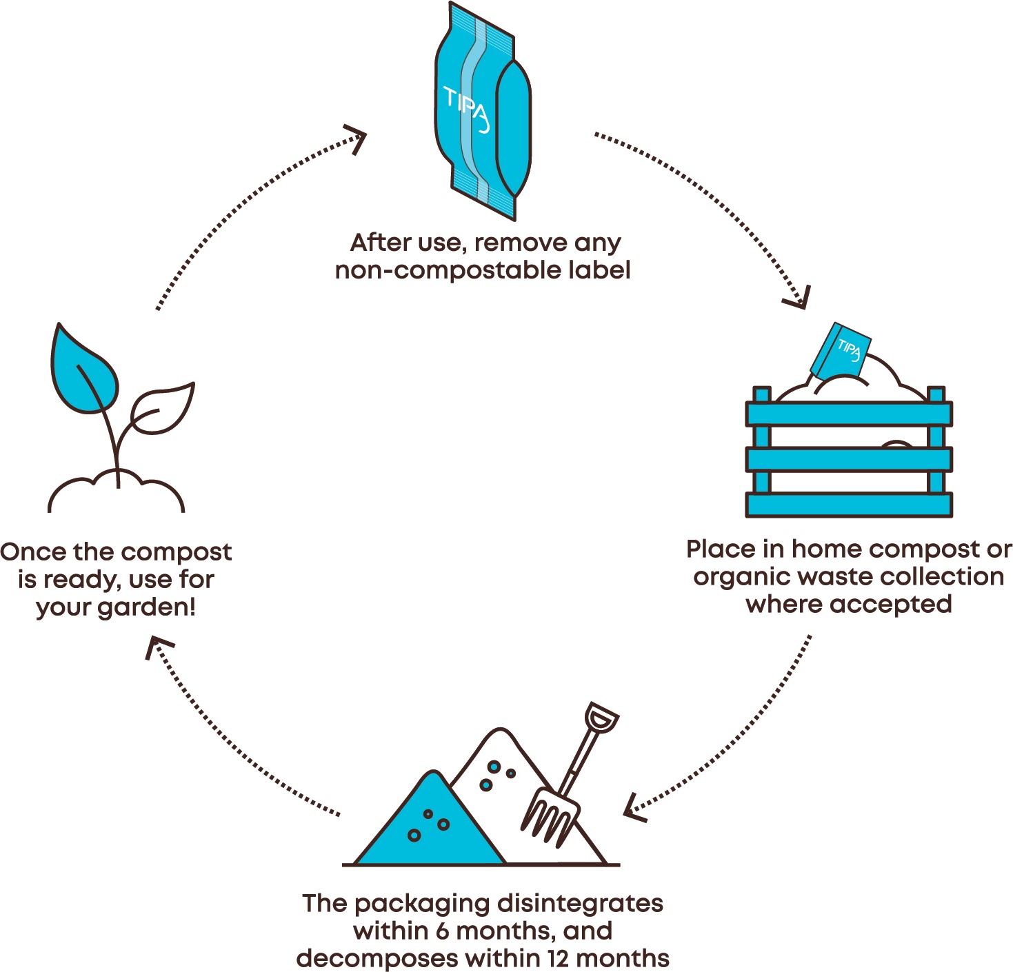 On Developing And Manufacturing Compostable Packaging - Starter Story
