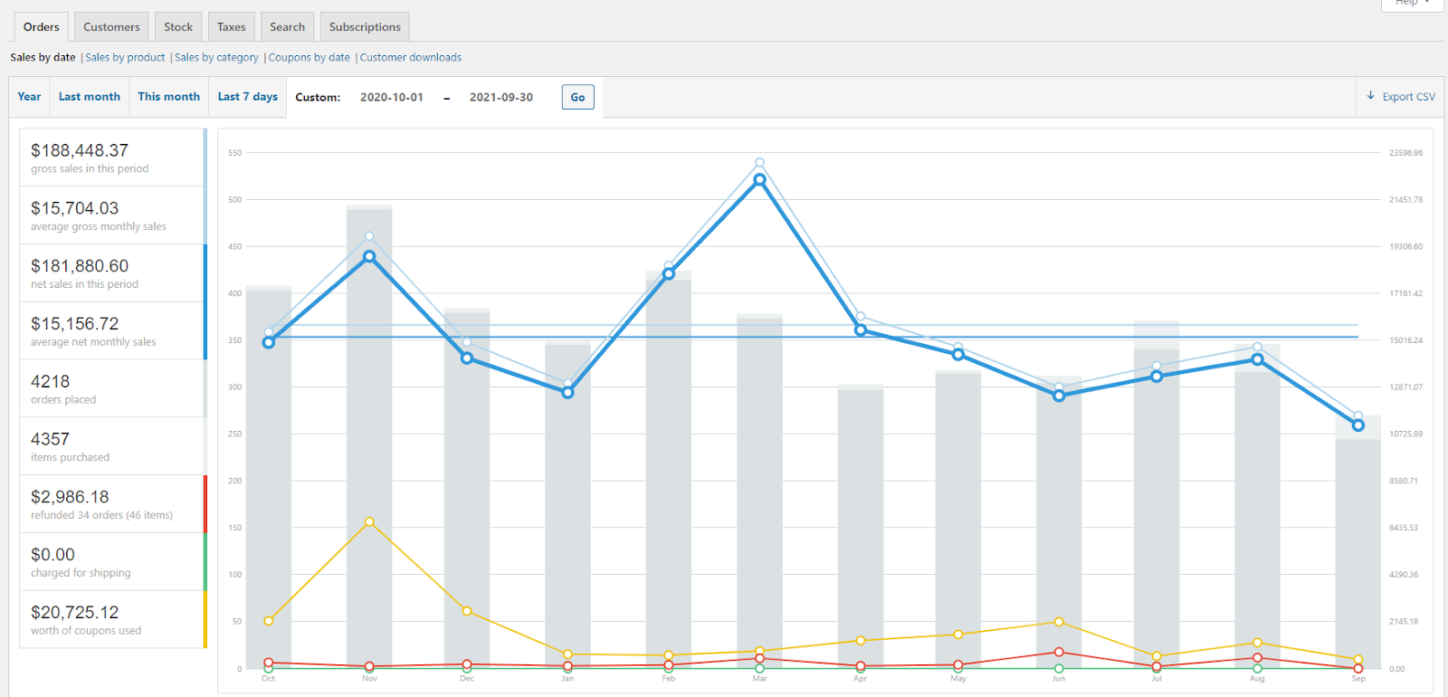 Generating $15K/Month In Extra Income With A Graphic Design Library