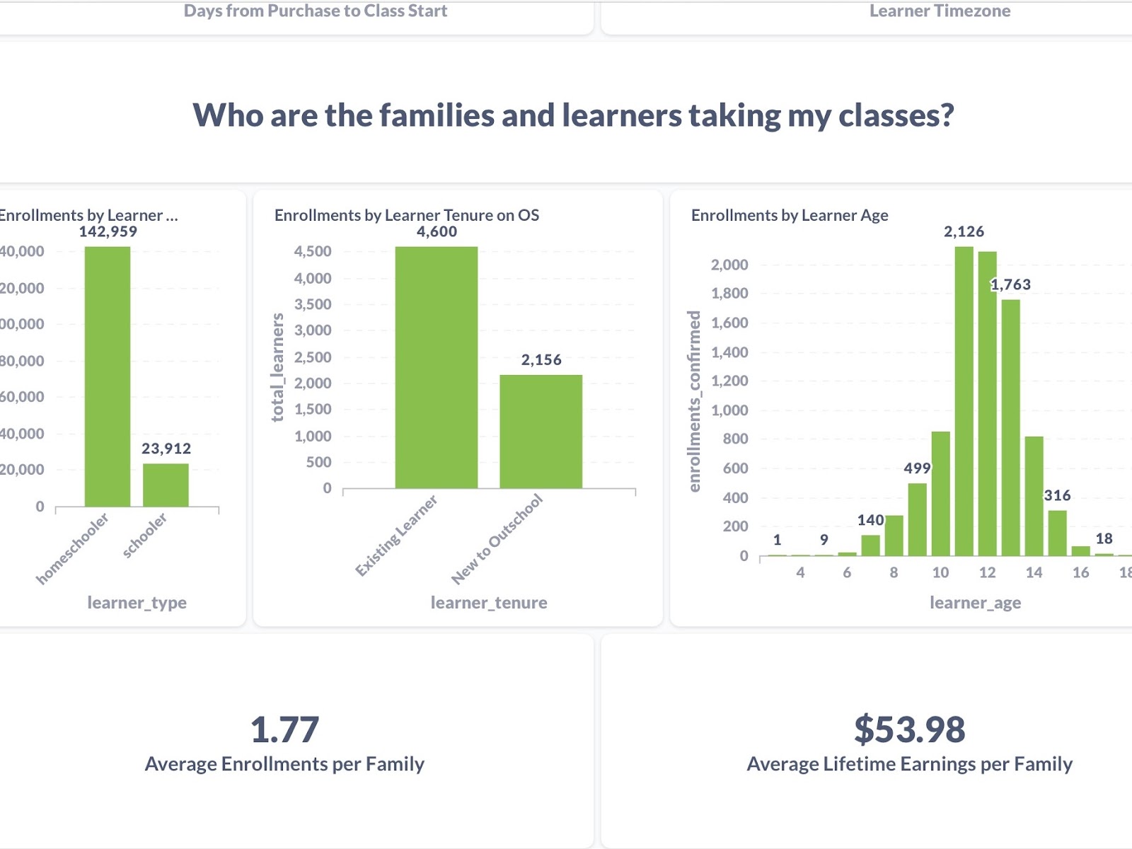 How I Went From Part-Time Tutor To Making $120K/Year Selling Online