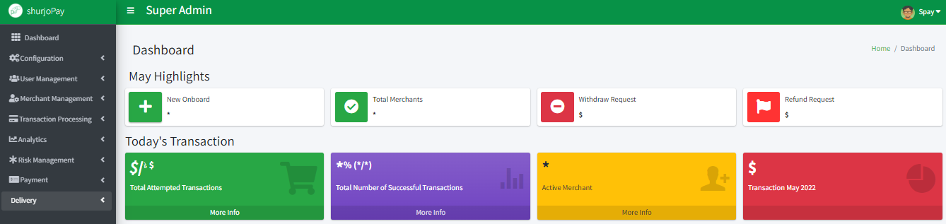 We Achieved $2M/Month In Revenue And Doubled Our Team [150 Employees]