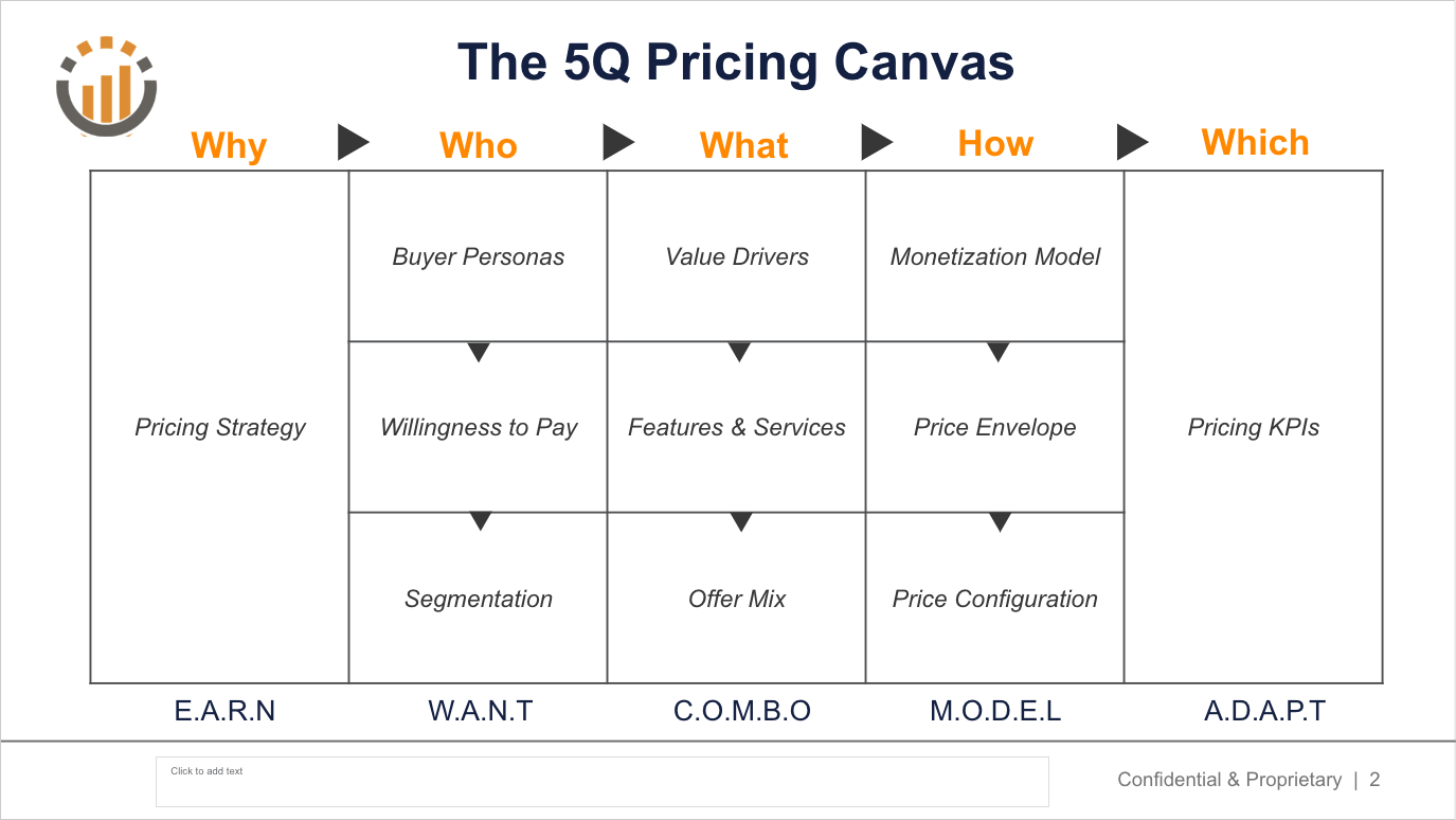 How I Built A $3M Agency Helping SaaS Companies Nail Their Pricing