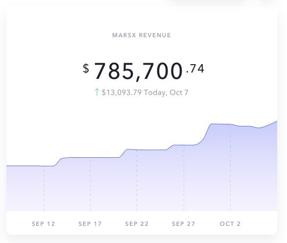 Turning The Idea Of Reusable Micro-Apps Into A $1.2M Business