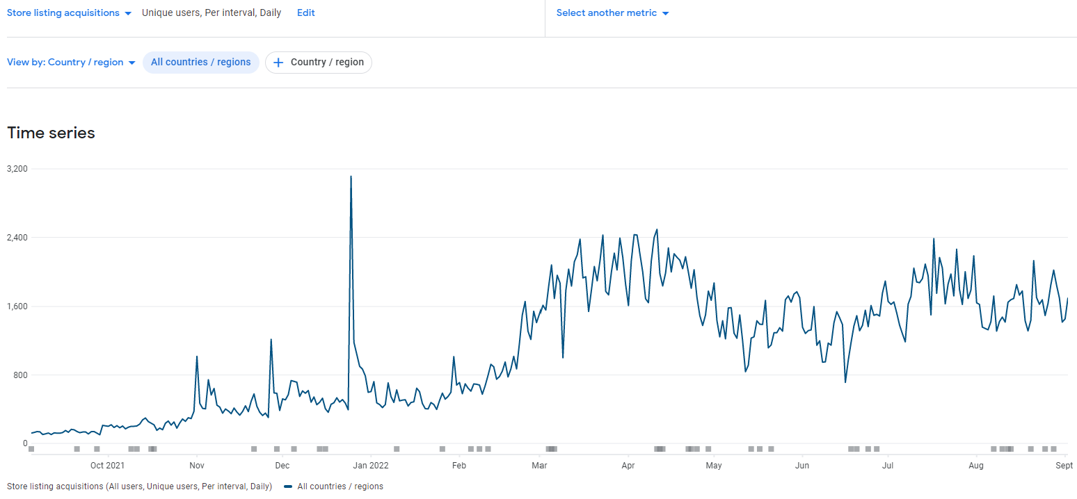 I Created An App To Reduce Screen Time & It Just Hit $20K MRR