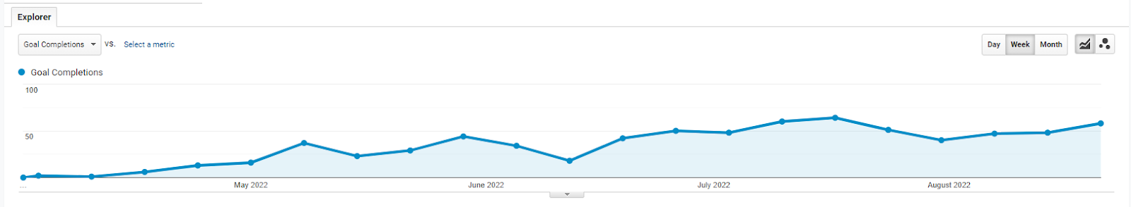 How This Software Engineer Started A $100K/Month Web Development