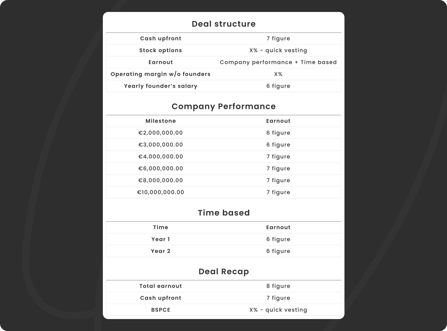 How We Built A $3.5M ARR LinkedIn Tool That Will Be Acquired For