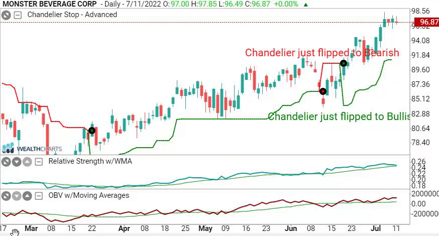 WealthCharts - Next-Gen Trading And Analysis