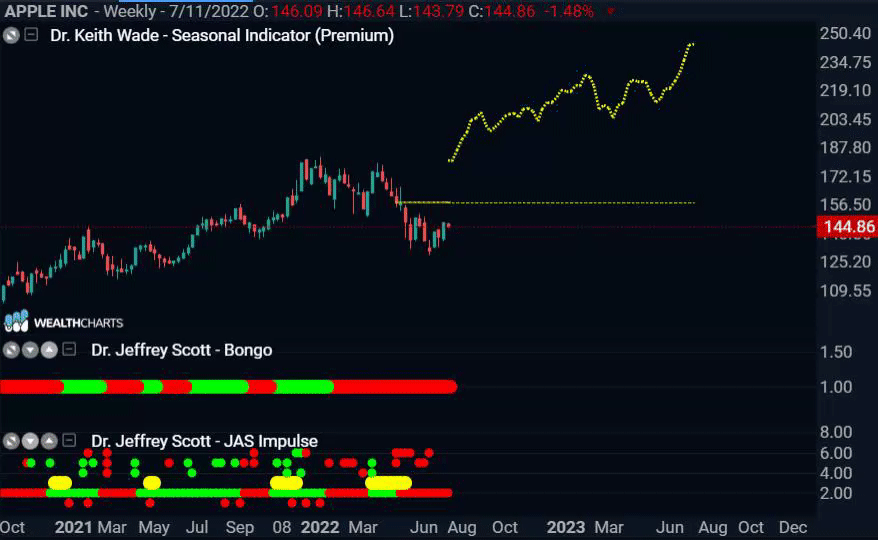 WealthCharts - Next-Gen Trading And Analysis