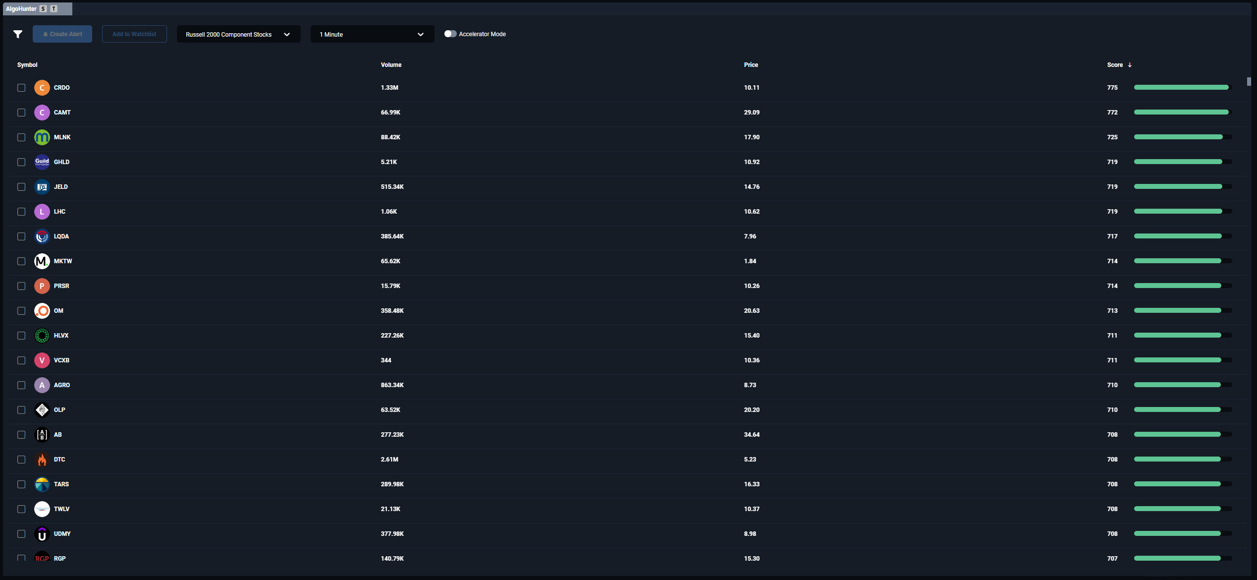 WealthCharts - Next-Gen Trading And Analysis