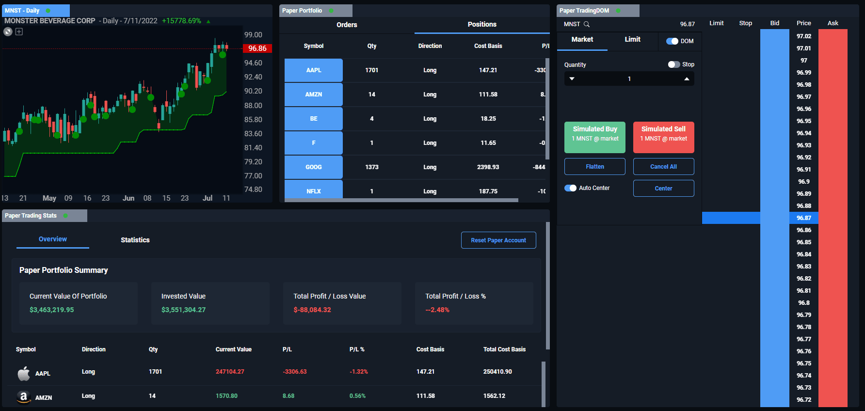 WealthCharts - Next-Gen Trading And Analysis