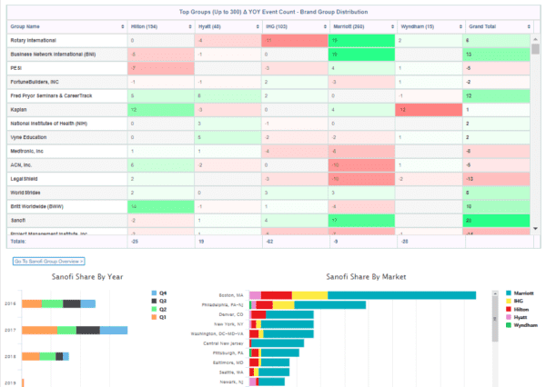 Event Intelligence & Hospitality Sales Solutions | Knowland