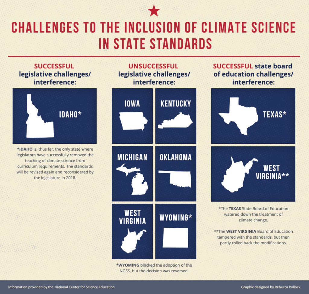 United States of Climate Change