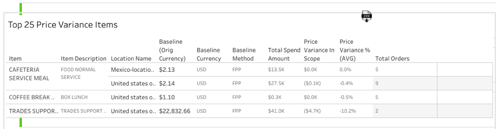 Purchase Price Variance (PPV) – It is Really Simple | Xeeva