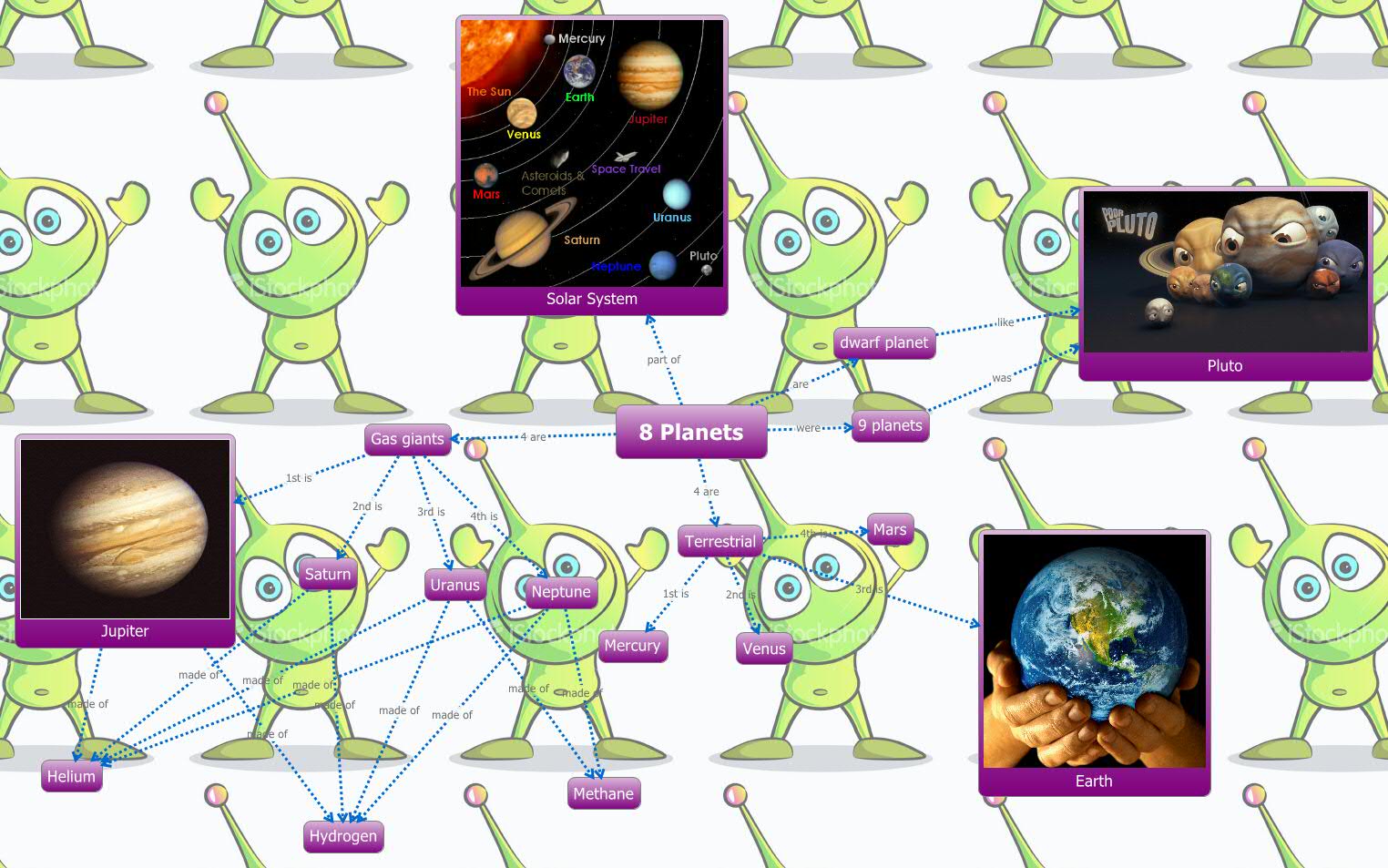8 Planets - XMind - Mind Mapping Software