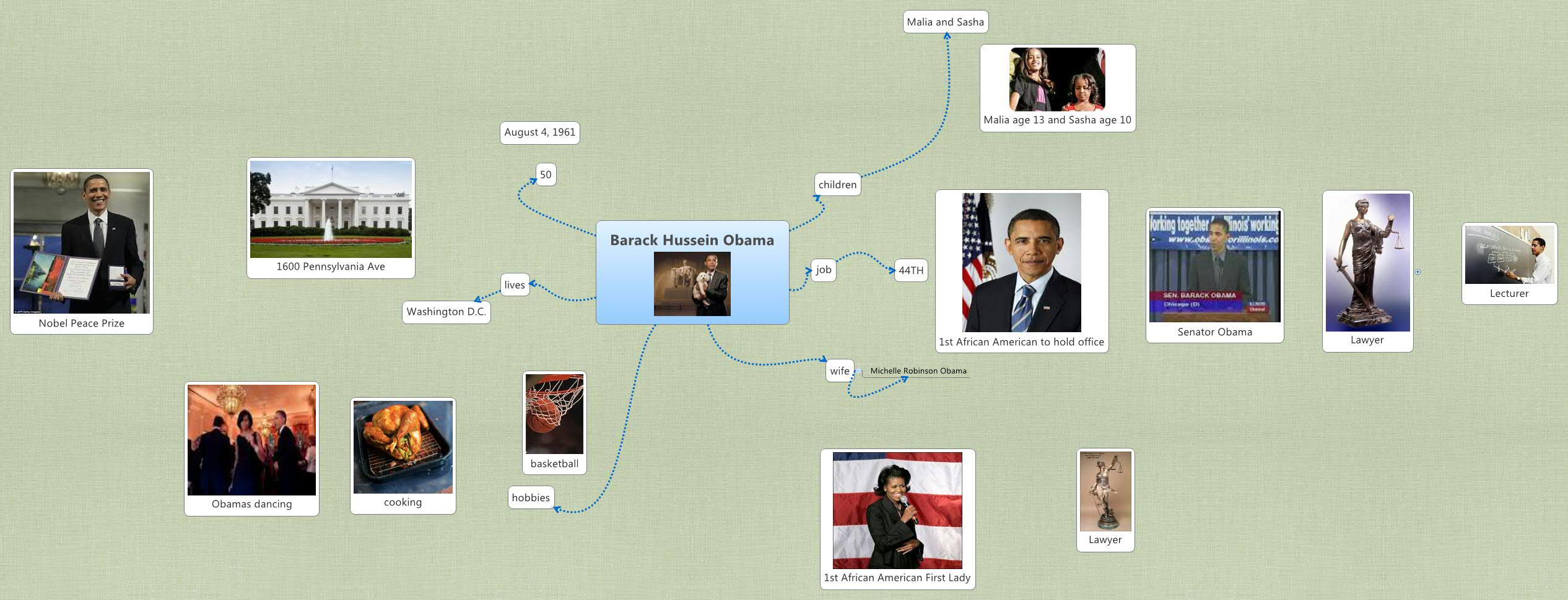 Barack Hussein Obama - XMind - Mind Mapping Software