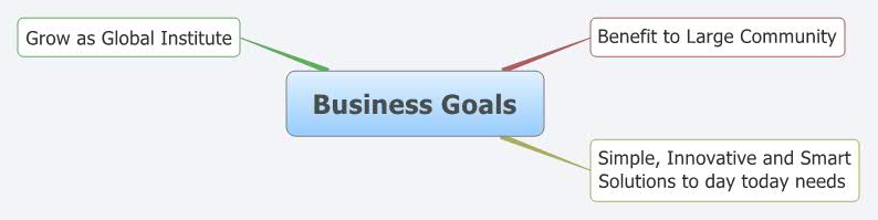 XMind Share - XMind - Mind Mapping Software