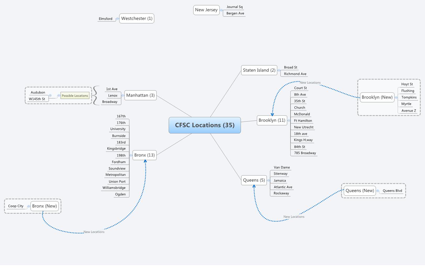 Xmind Share - Xmind - Mind Mapping Software