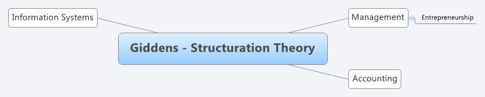 Giddens Structuration Theory Summary What Is Structuration Theory