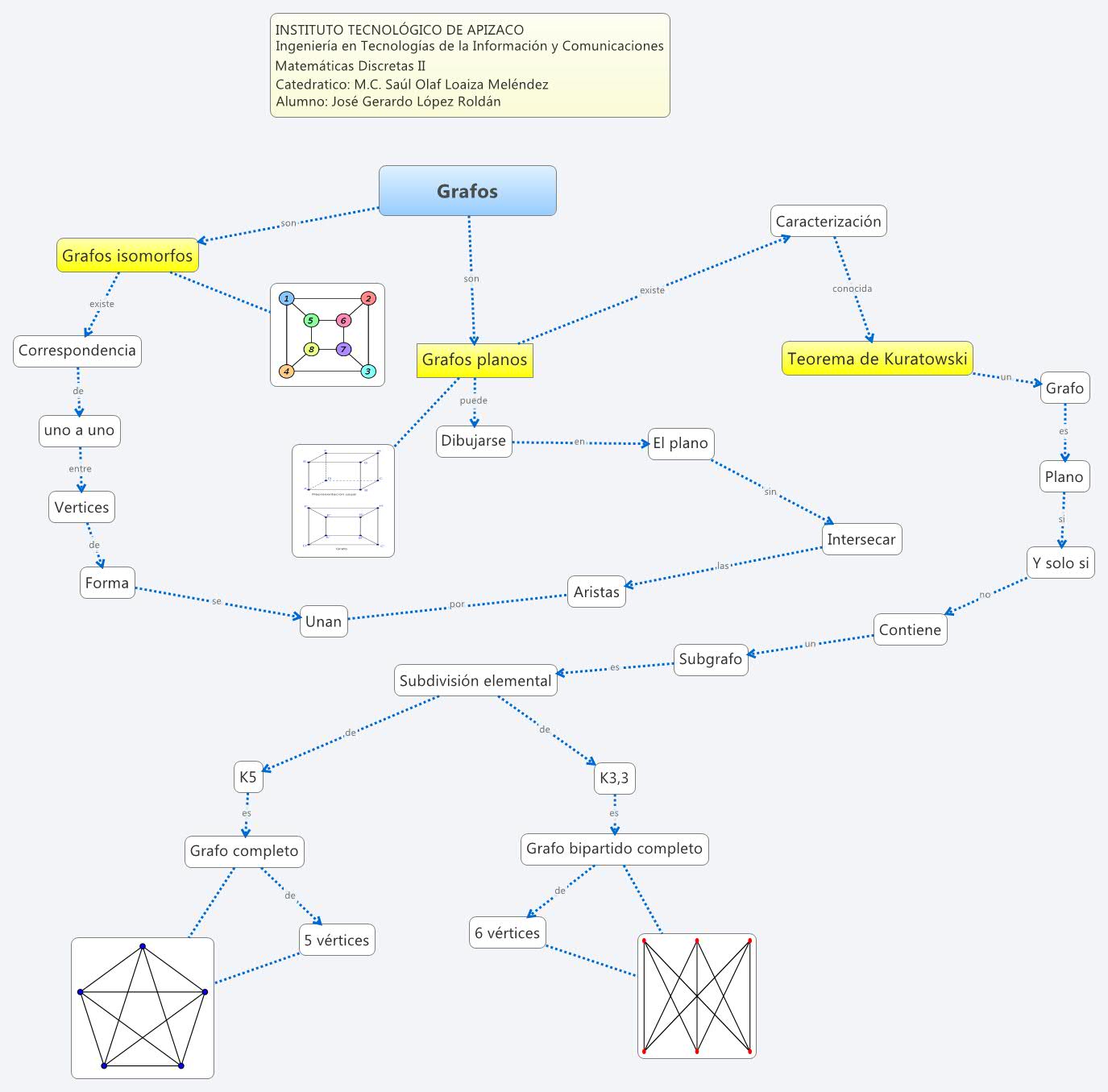 Grafos - Xmind - Mind Mapping App