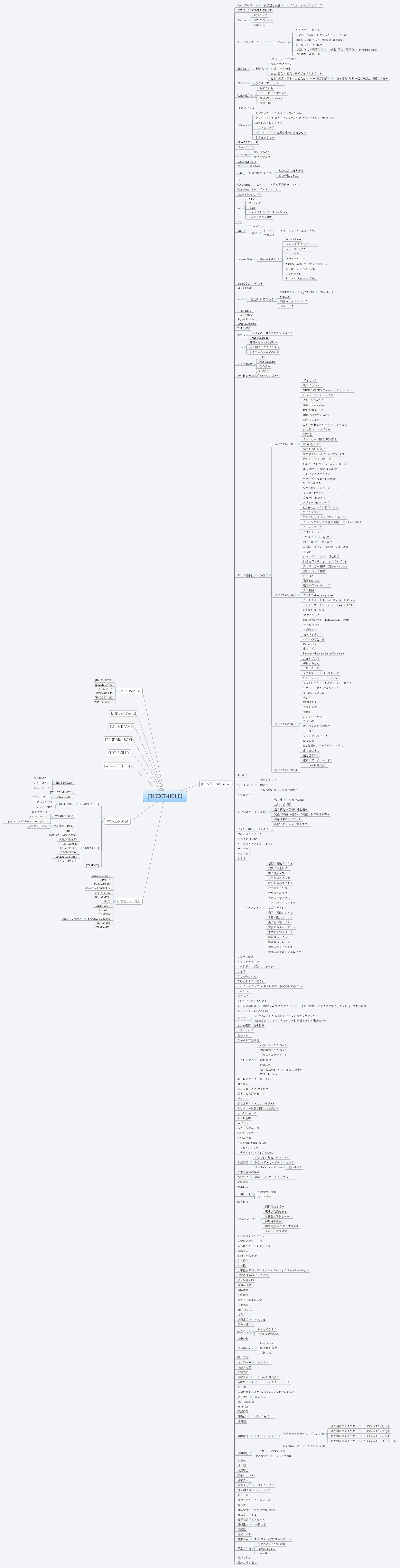 [INSECT-HOLE] - Xmind - Mind Mapping Software