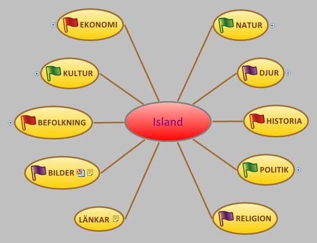 Island | mindmymap - Xmind