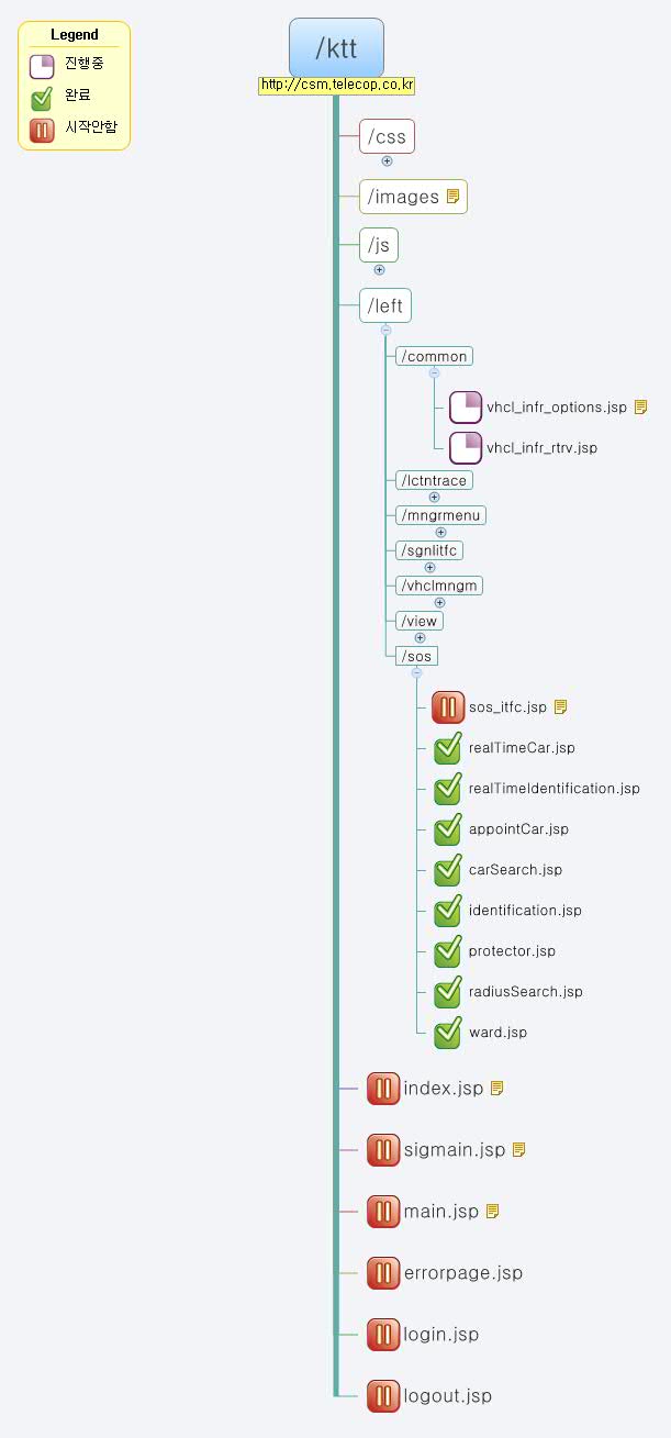 /ktt - XMind - Mind Mapping Software