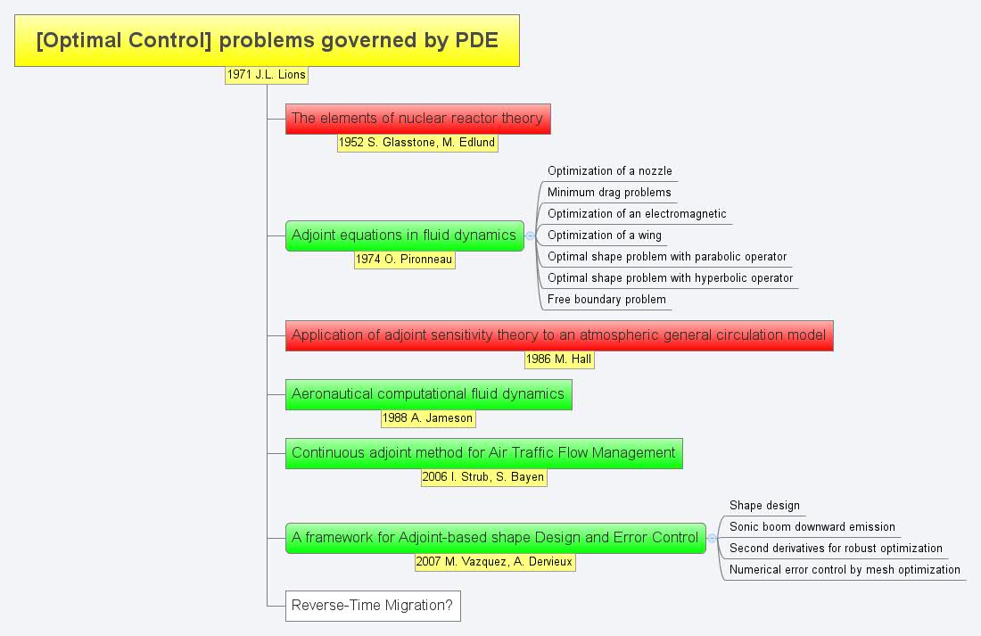 Xmind Share - Xmind - Mind Mapping App
