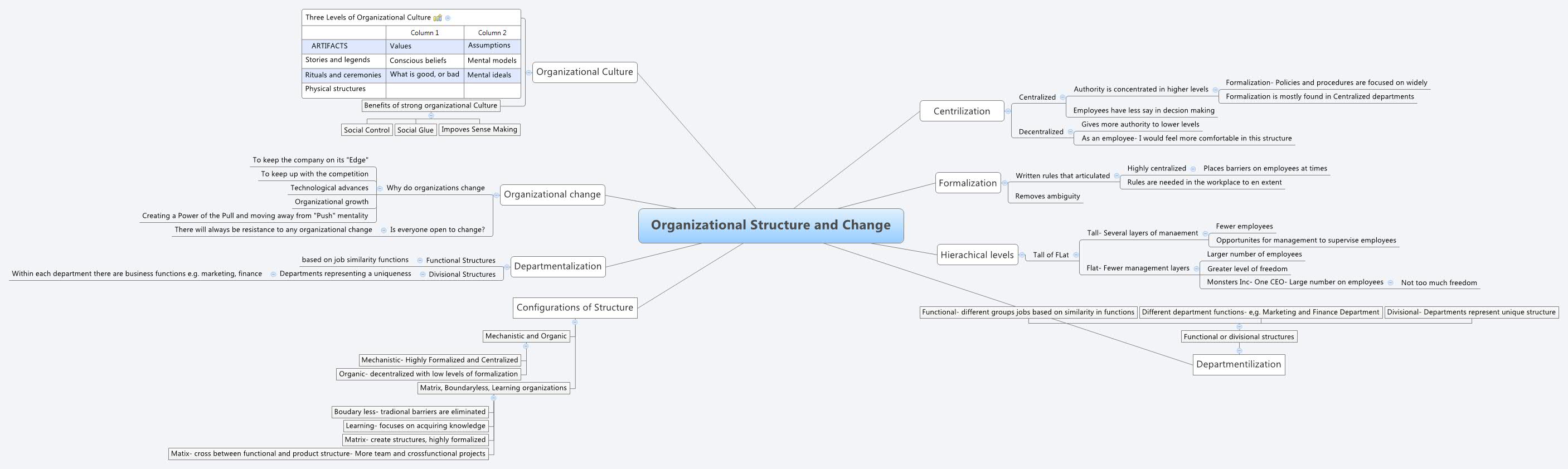 Organizational Structure and Change | taishach - Xmind