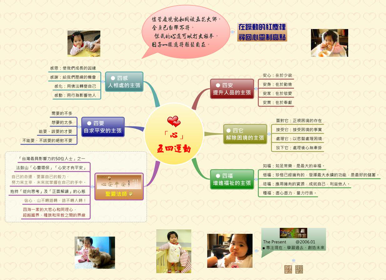 「心」 五四運動 | BigELK176 ≡ - Xmind
