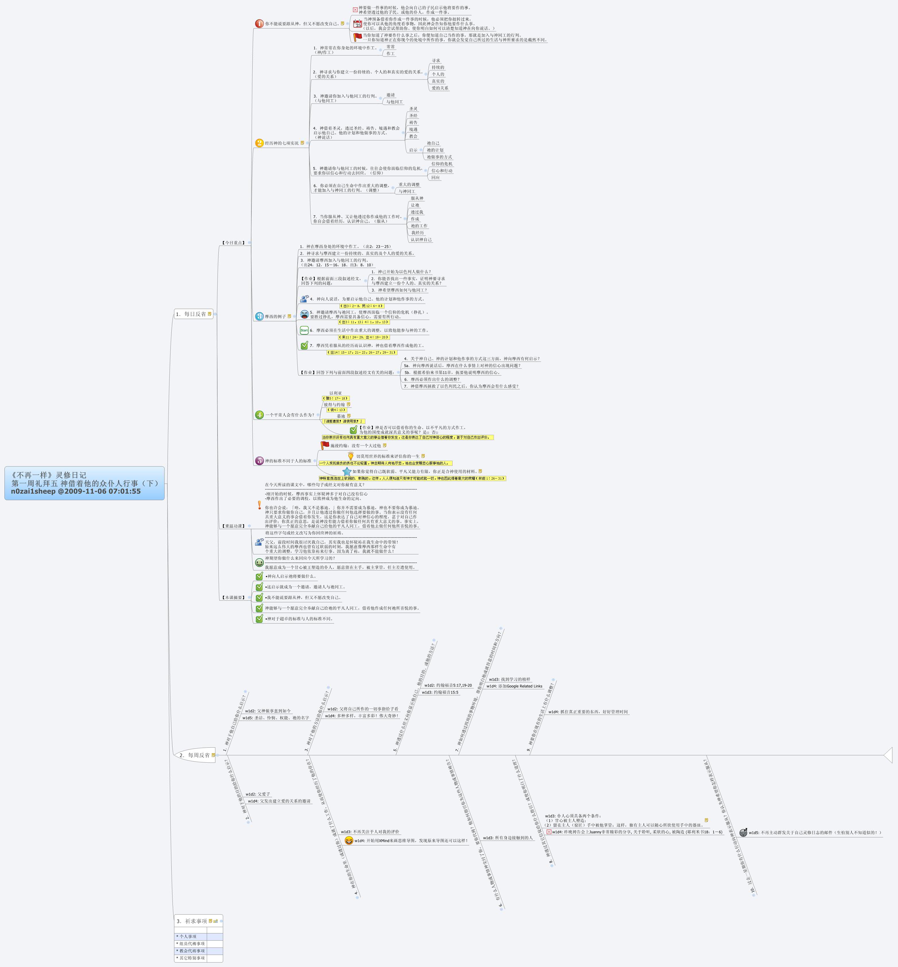 Xmind Share - Xmind - Mind Mapping App