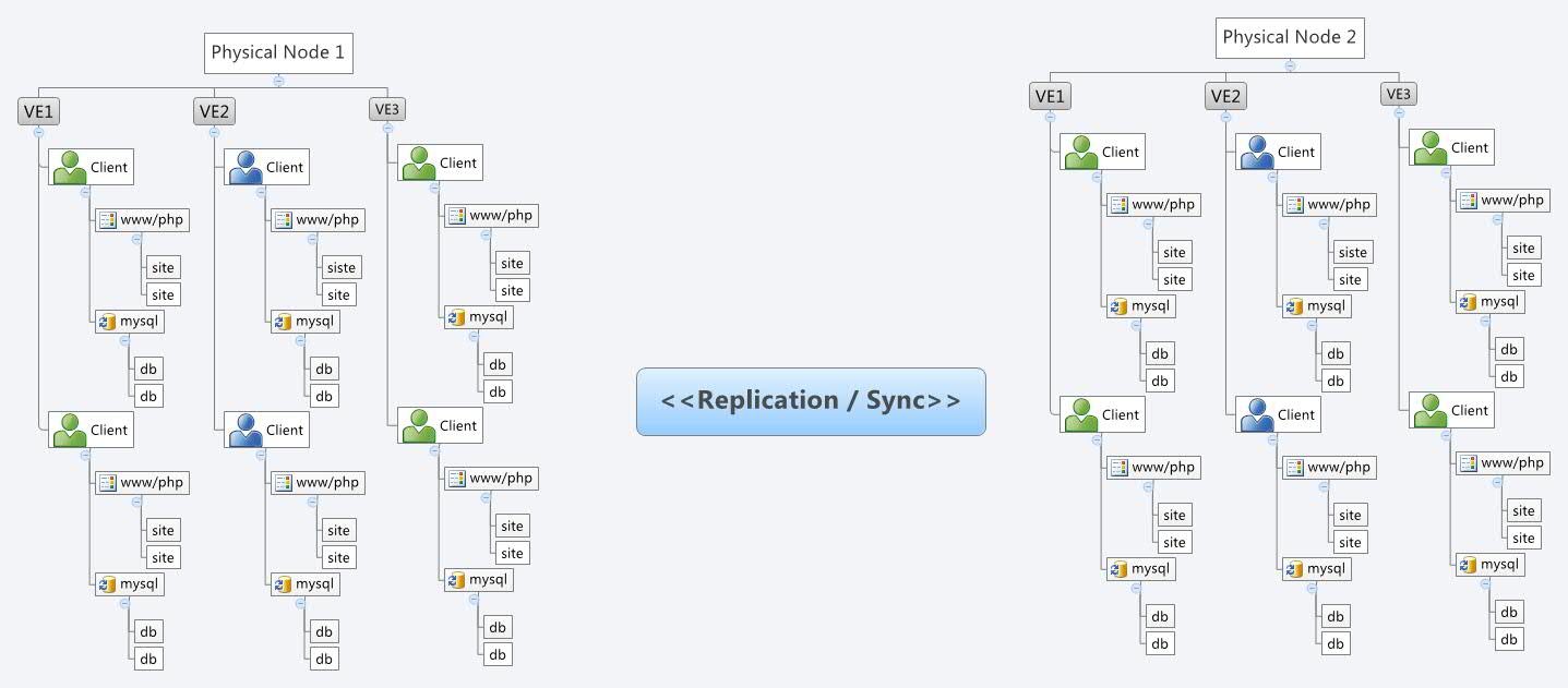 XMind Share - XMind - Mind Mapping Software