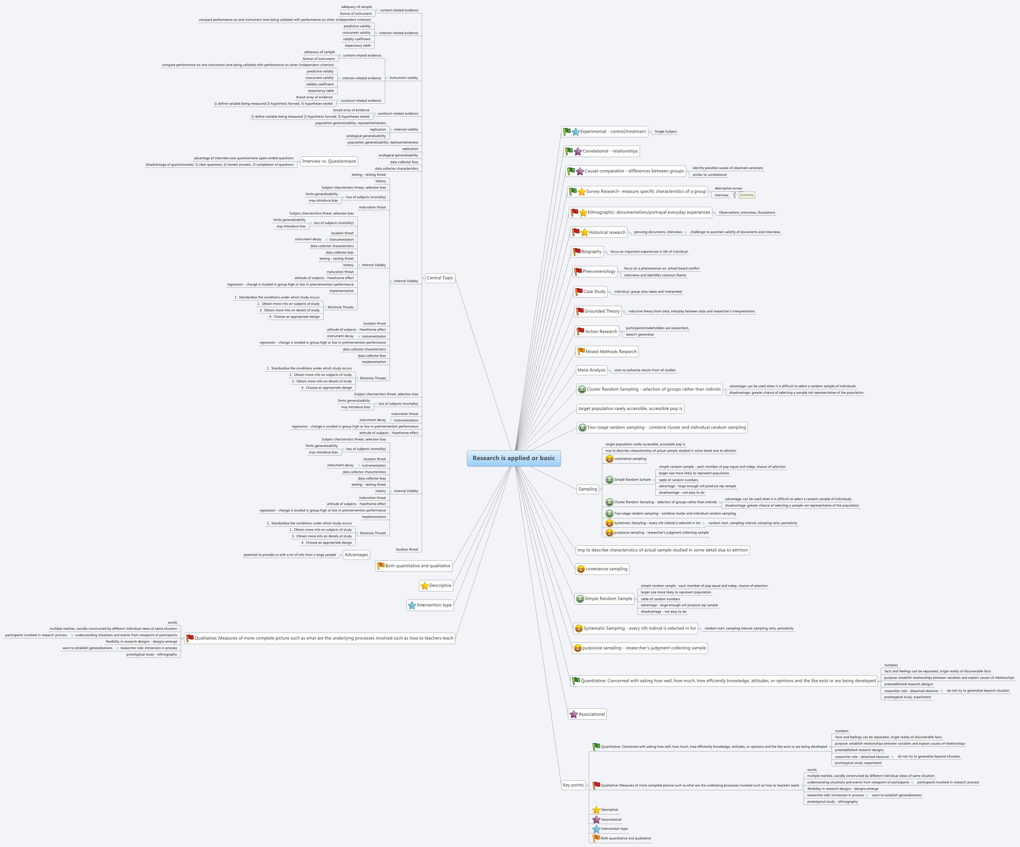 Research is applied or basic - XMind - Mind Mapping Software