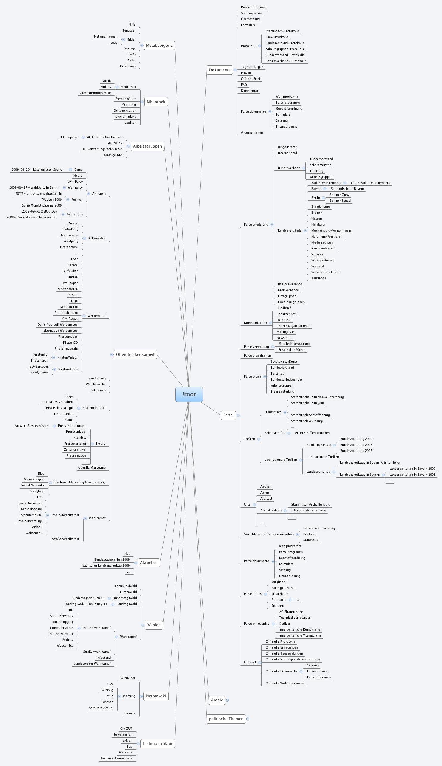 !root | trias1 - Xmind