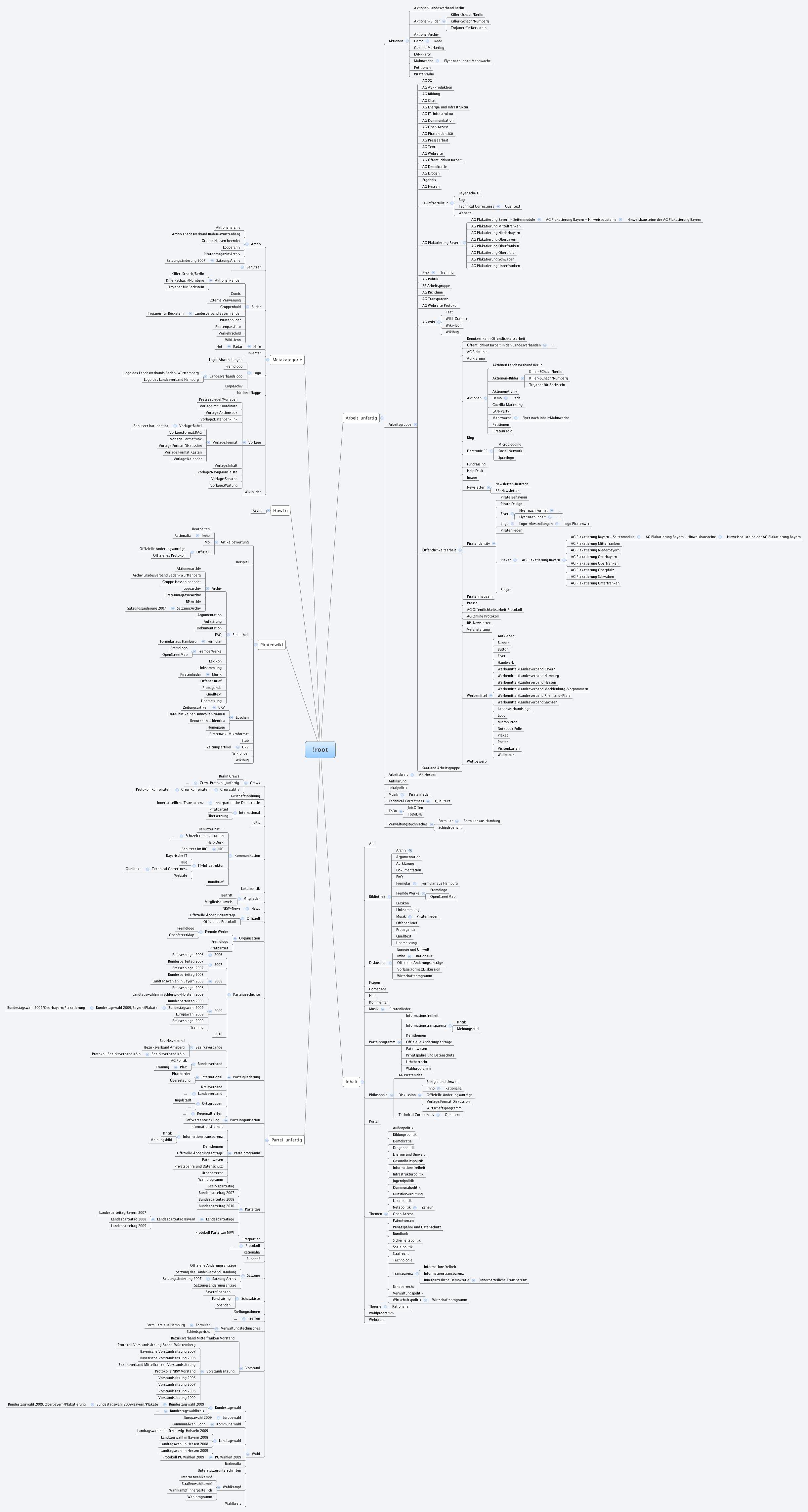 !root - XMind - Mind Mapping Software