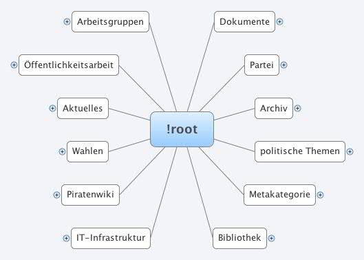 Xmind Share - Xmind - Mind Mapping App