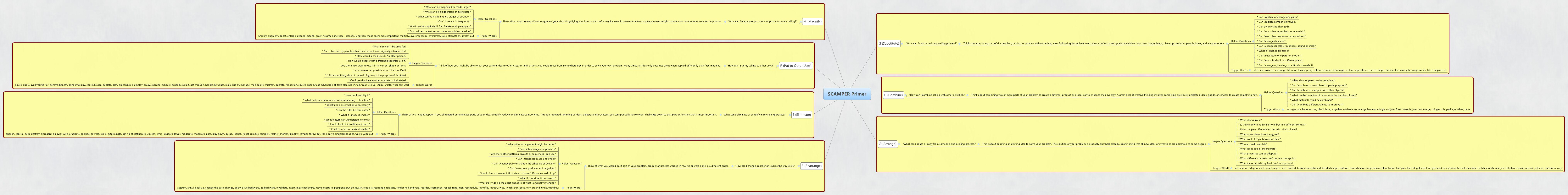 SCAMPER Primer - XMind - Mind Mapping Software