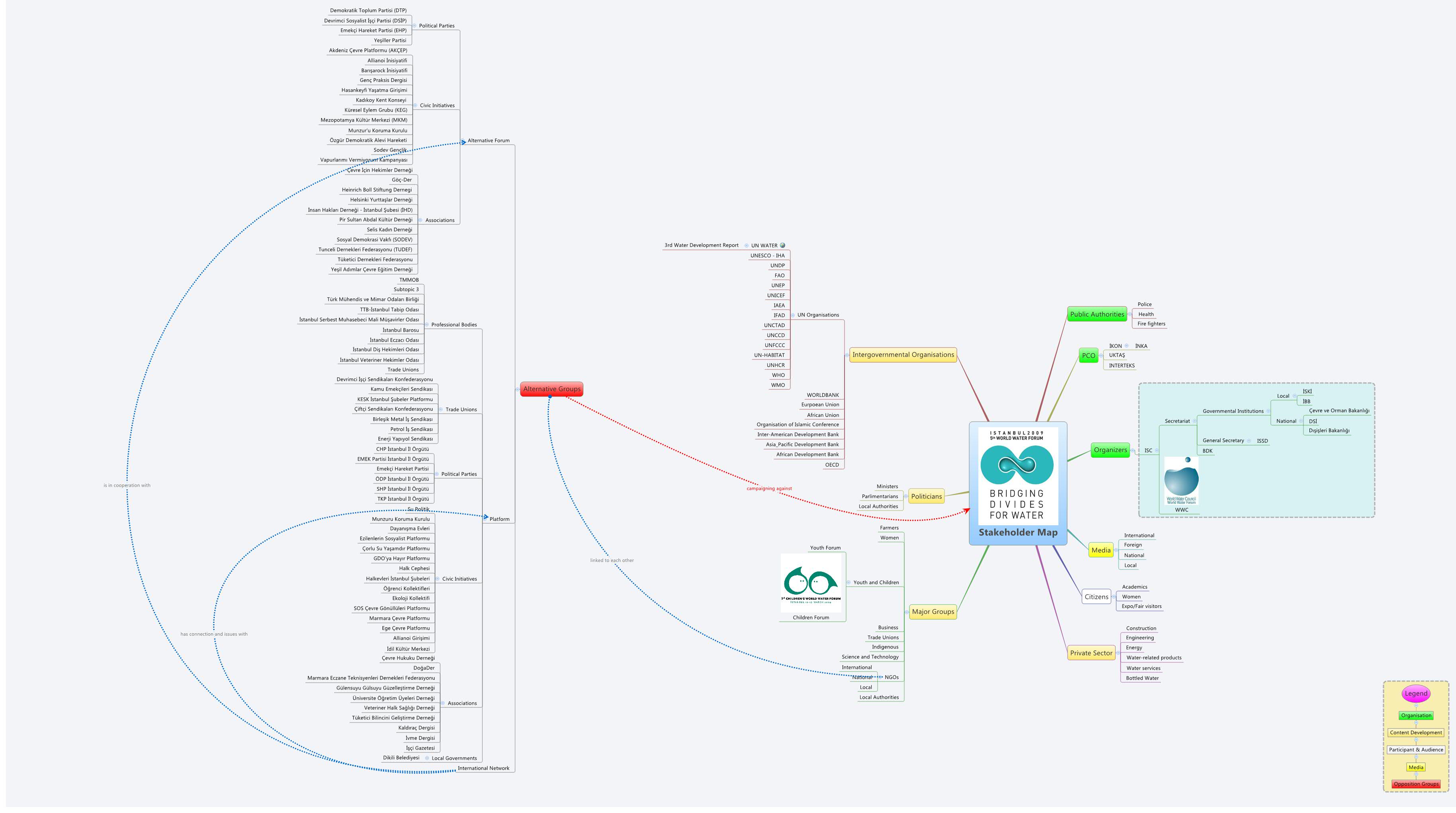 Stakeholder Map - XMind - Mind Mapping Software