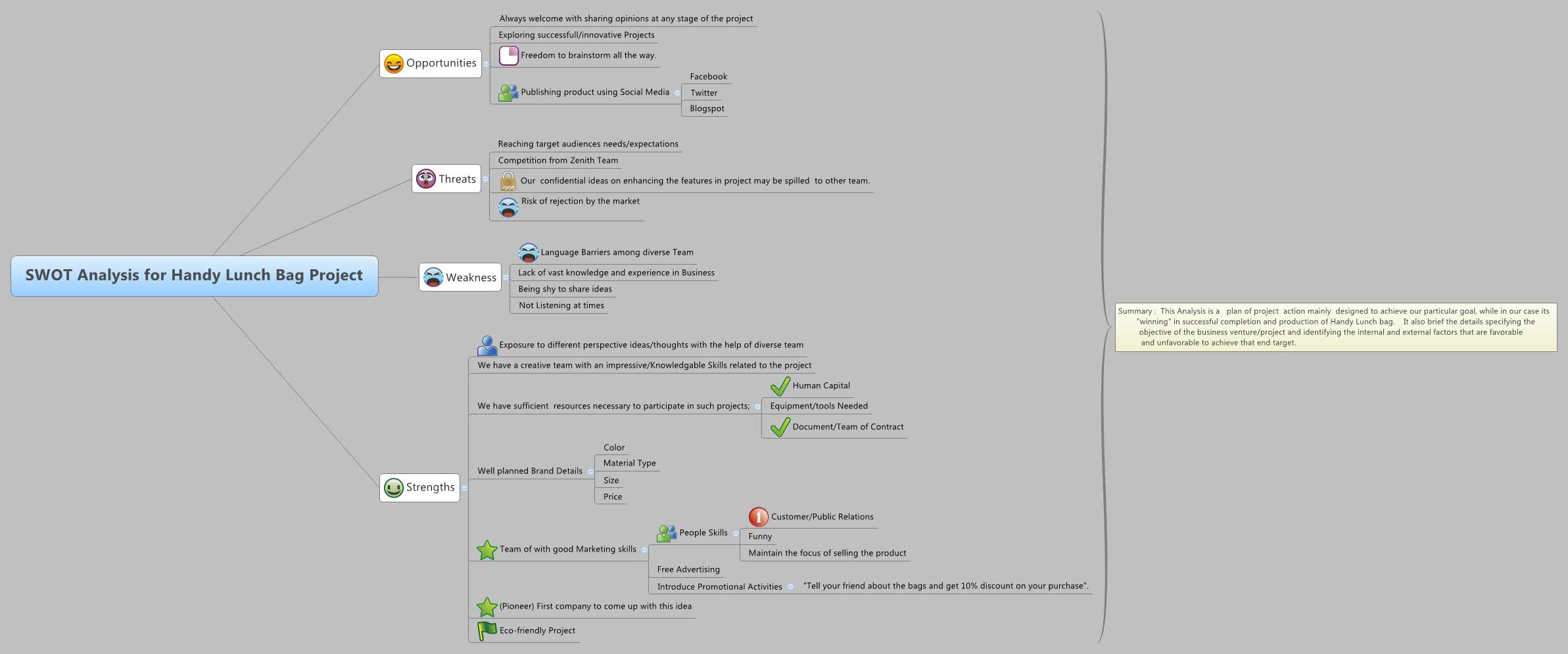 XMind Share - XMind - Mind Mapping Software