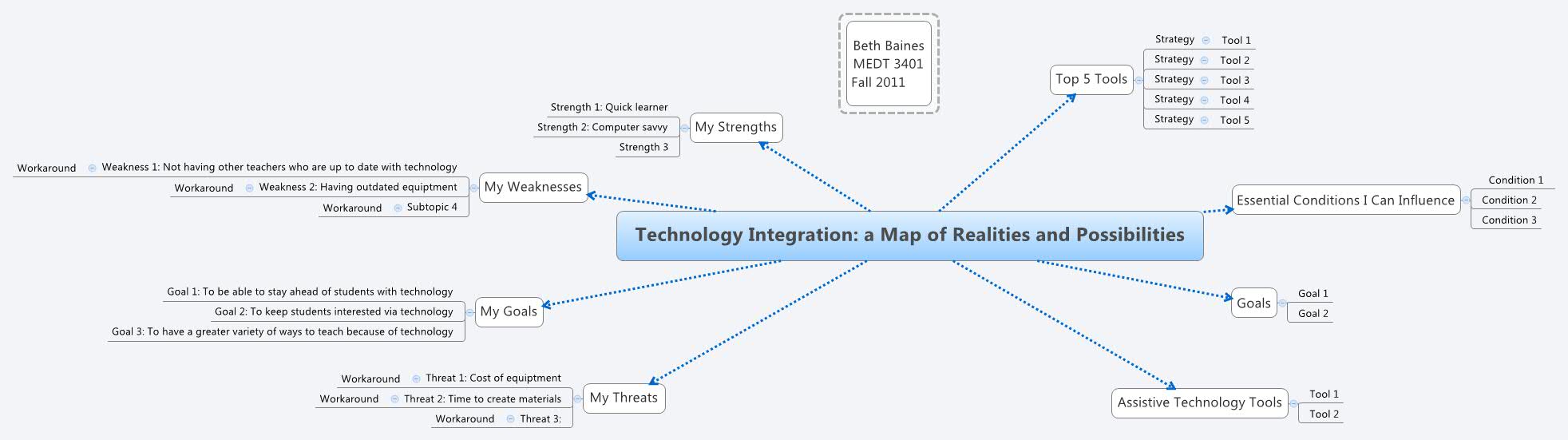 Technology Integration: a Map of Realities and Possibilities - Xmind ...