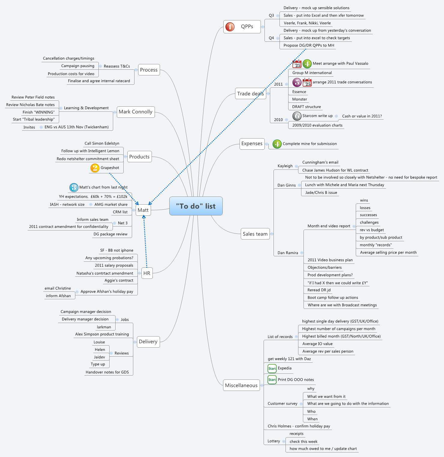 "To do" list - XMind - Mind Mapping Software