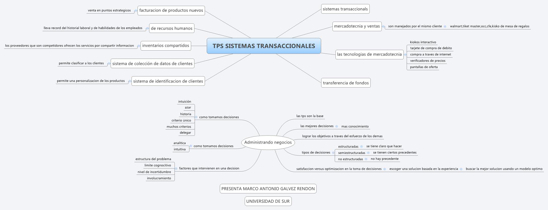 TPS SISTEMAS TRANSACCIONALES - XMind - Mind Mapping Software